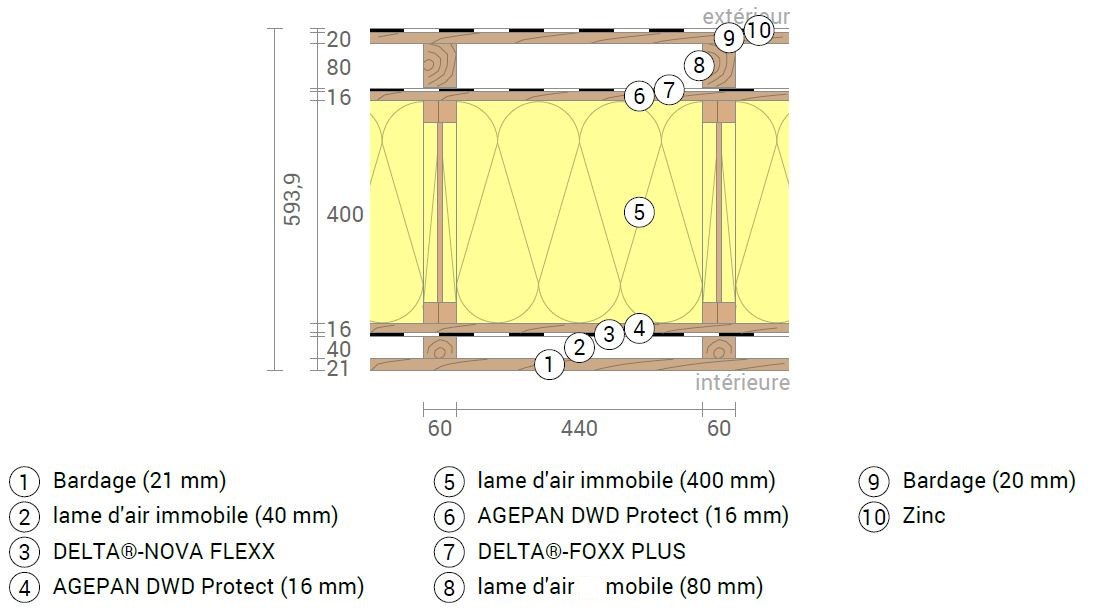 maquette N°5 : toiture en caisson