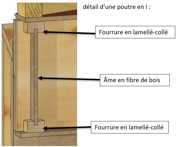 maquette N°5 : toiture en caisson