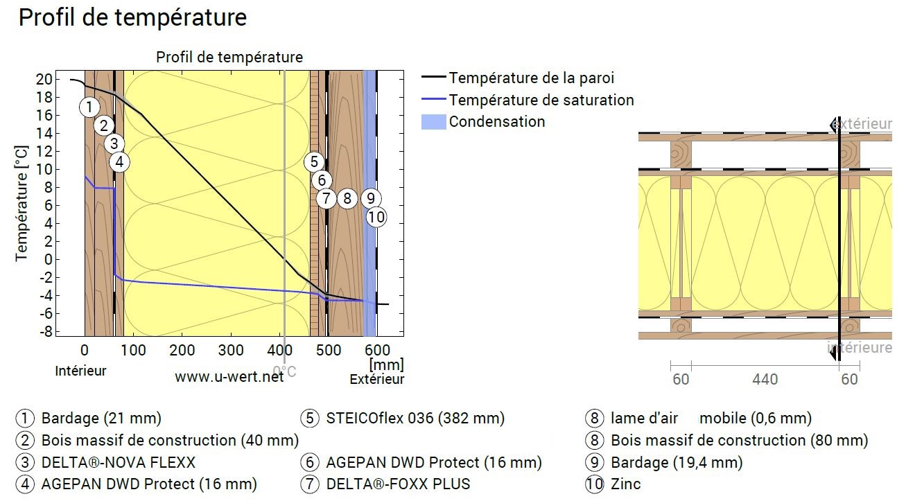 maquette N°5 : toiture en caisson